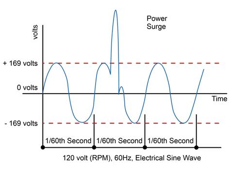 TVSS Vs SPD A Clear Guide To Surge Protection LSP