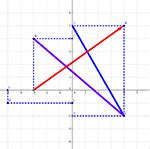 Géométrie analytique Cours PDF à imprimer Maths ème