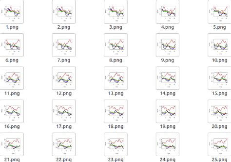 Figure 40 From Predict Forex Trend Via Convolutional Neural Networks
