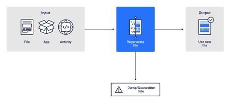 13 Application Security Best Practices Opswat
