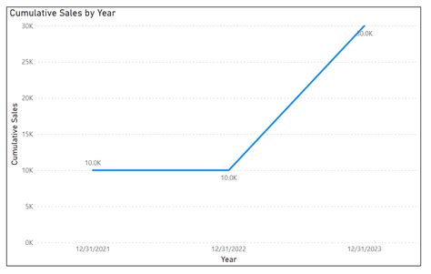 Cumulative Sum Microsoft Fabric Community