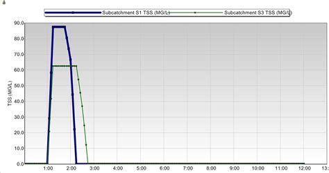 EPA SWMM5 Tutorial With Images For SWMM 5 1 012 Blogs About InfoSWMM InfoSewer InfoWorks