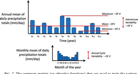 Figure 2 From Bayesian Model Averaging Of Climate Model Projections