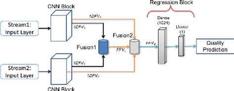 Figure From Deep Learning Based Light Field Image Quality Assessment Using Frequency Domain