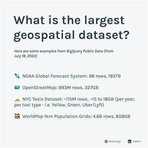 matt forrest on linkedin gis moderngis geospatial