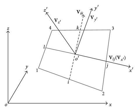 The Local Cartesian Coordinate System In A Traditional Way Download Scientific Diagram