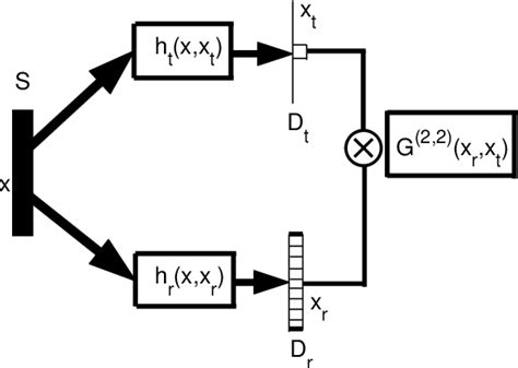 Figure 1 From Incoherent Coincidence Imaging And Its Applicability In X Ray Diffraction