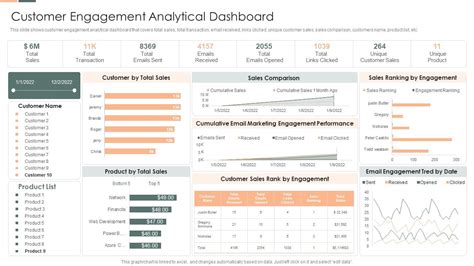 Developing Client Engagement Techniques Customer Engagement Analytical Dashboard Clipart Pdf