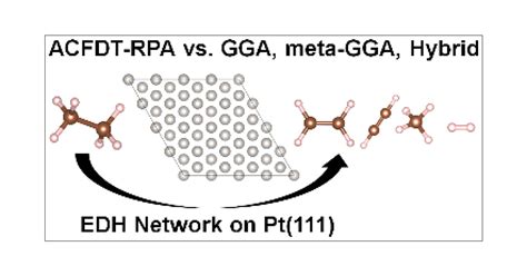 benchmarking the accuracy of density functional theory against the
