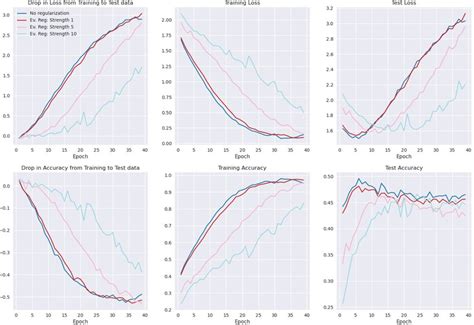 loss and accuracy for cifar 10 for training and test data download