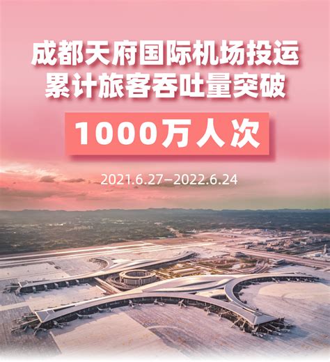 成都天府国际机场投运累计旅客吞吐量突破1000万人次 航空要闻 资讯 航空圈