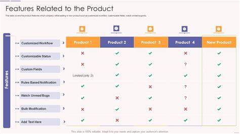 Asset Usage And Monitoring With Resource Management Plan Features Related To The Product