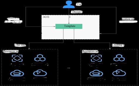 Workflow Of Application Orchestration Service Download Scientific Diagram