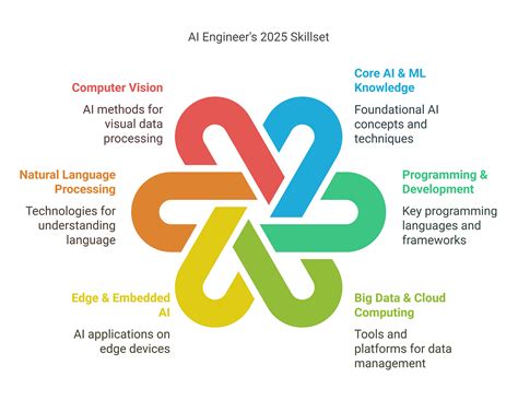 Mathematics In Ai The Invisible Engine Behind Machine Learning By