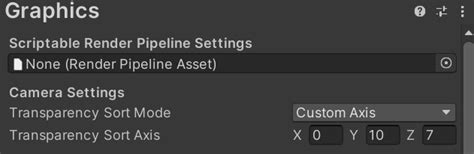 I Have Two Sprites And When The Skeleton Gets Rotated It Overlaps Over