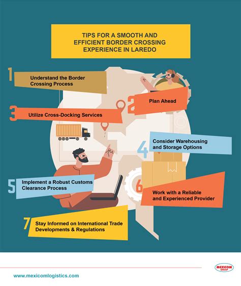 Navigating The Border Crossing In Laredo Tips And Resources For A Smooth And Efficient Experience