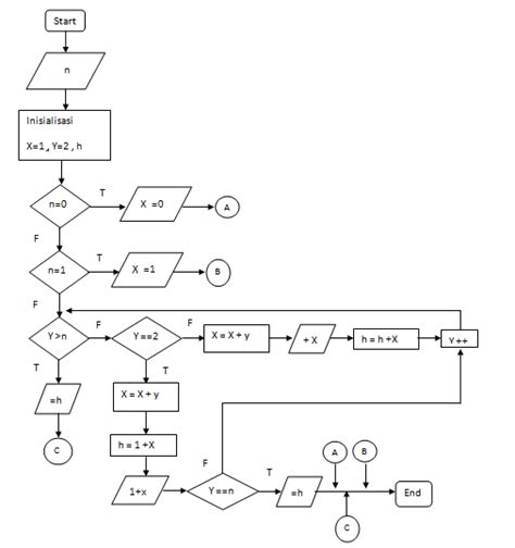 Algoritma Dan Flowchart Mematikan Komputer Danil Rafiqi Riset