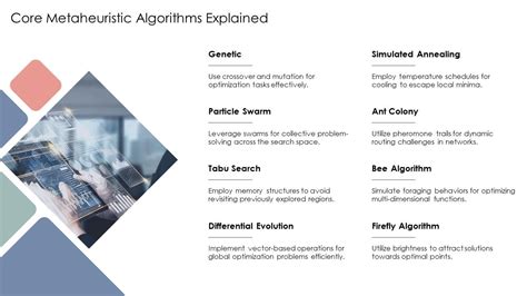 Industrial Engineering Metaheuristic Ppt Sample Acp Ppt Powerpoint