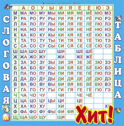 Слоговая таблица плакат