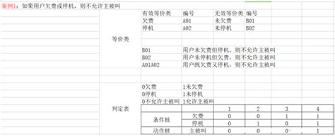 常用八大测试用例设计方法 附案例 知乎