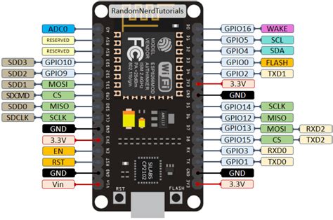Esp8266 Wifi Module Setup And Project Guide Reversepcb
