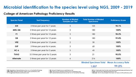 Cap Proficiency Testing Guidelines At Trevor Roy Blog