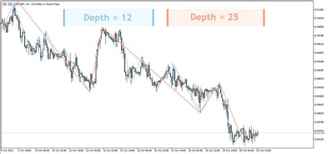 Manual For The Indicator Gartley Hunter Multi Other 30 October 2023 Traders Blogs