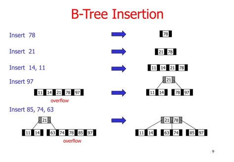 Ppt Chapter 6 Multiway Trees Powerpoint Presentation Free Download