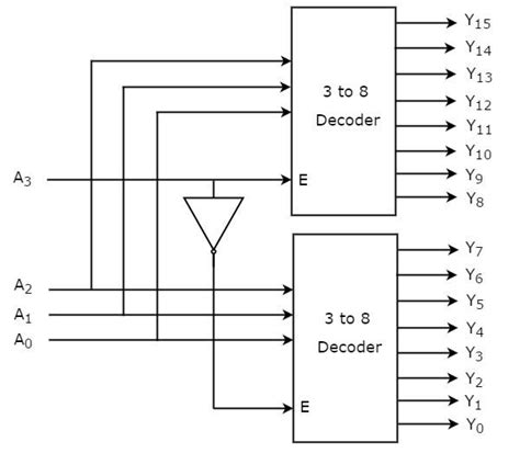 8 Best R Verilog Images On Pholder How Do I Create An Internal Reset Signal For Instantiated
