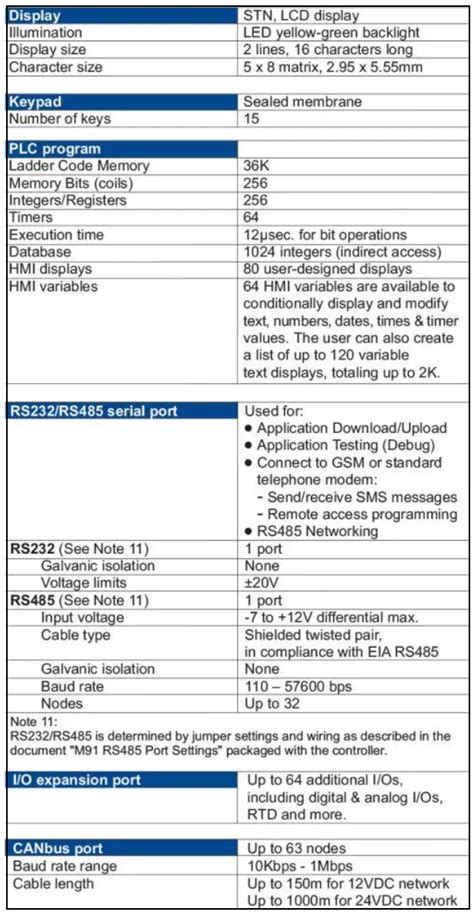 Unitronics V120 22 T2c Hmi Display Unit User Guide