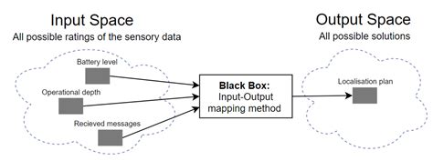 Output Map 85 фото