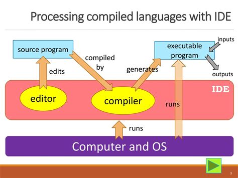 Ppt Compilation Vs Interpretation Powerpoint Presentation Free Download Id8850066