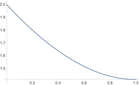 Unexpected Result From Arclengthdetermining Which Rule Nintegrate