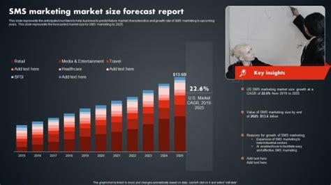 Market Size Forecast Report Powerpoint Templates Slides And Graphics