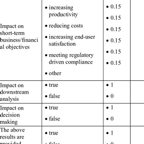 Configuration Canvas For Positive Impact Calculation Download Table