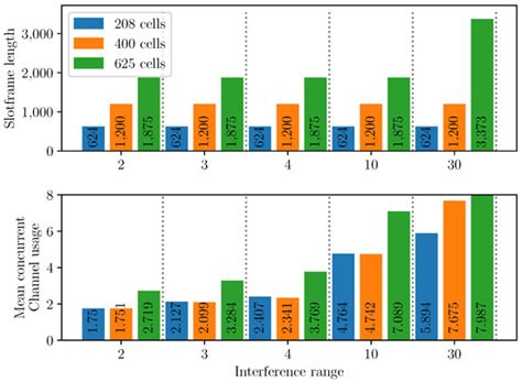 IoT An Open Access Journal From MDPI