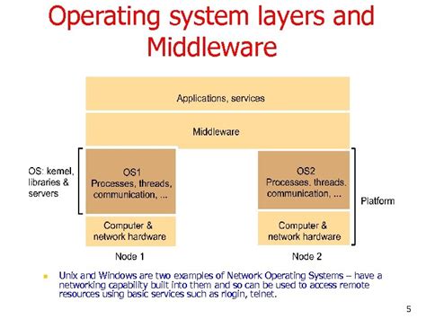 Os Support For Building Distributed Applications Multithreaded Programming
