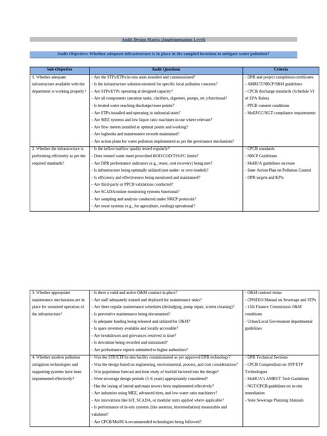 Audit Design Matrix Implementation Level Pdf Audit Infrastructure