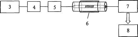 Method For Manufacturing Refractive Index Sensor And Refractive Index Sensing Device Eureka