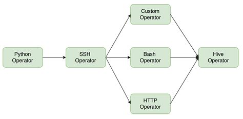 Testing In Airflow Part 1 — Dag Validation Tests Dag Definition Tests