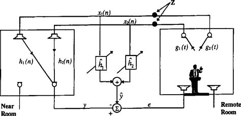 Figure 1 From Application Of The Leaky Extended Lms Xlms Algorithm In
