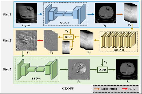 figure 1 from cross cross domain residual optimization based structure