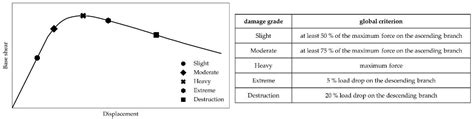 Fragility Functions For Reinforced Concrete Structures Based On Multiscale Approach For