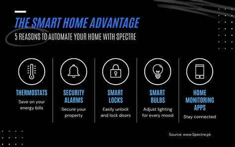 Spectre Engineering Services Posted On Linkedin