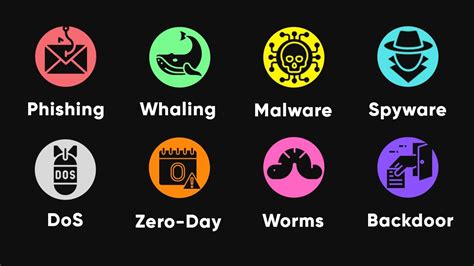 How Many Types Of Exploits Are There Game Voyage