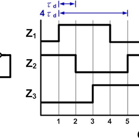 Block Diagram Of 12 Stage Ring Oscillator With A 3 Stage Subfeedback Download Scientific