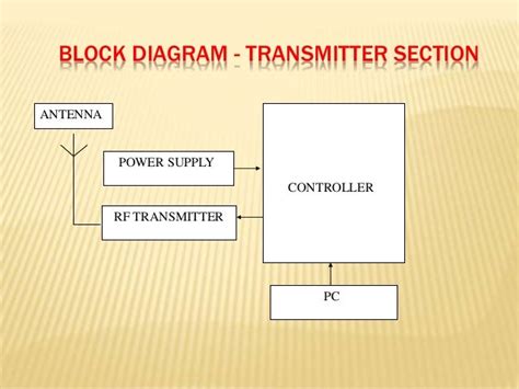 secure data transmission