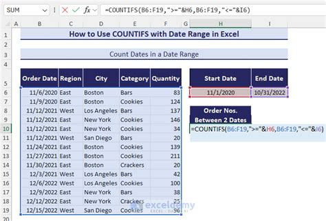 How To Use Countifs With Date Ranges In Excel