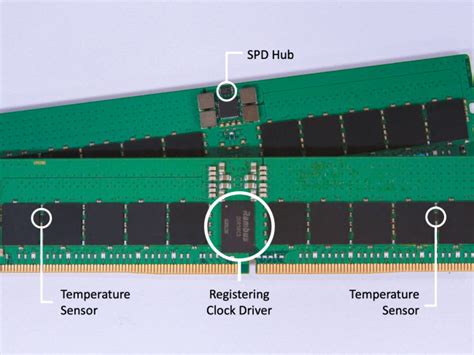 Ddr5 Ecosystem Heats Up With Rambus Spd Sensor Handla It