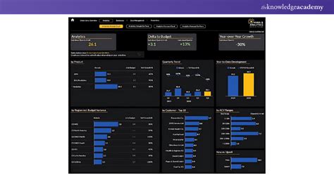 15 Best Data Virtualisation Tools Simplify Data Access